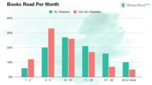 How Do Kindle Unlimited Subscribers Behave In 2021 (And How Does it Impact Authors)? - Written ...