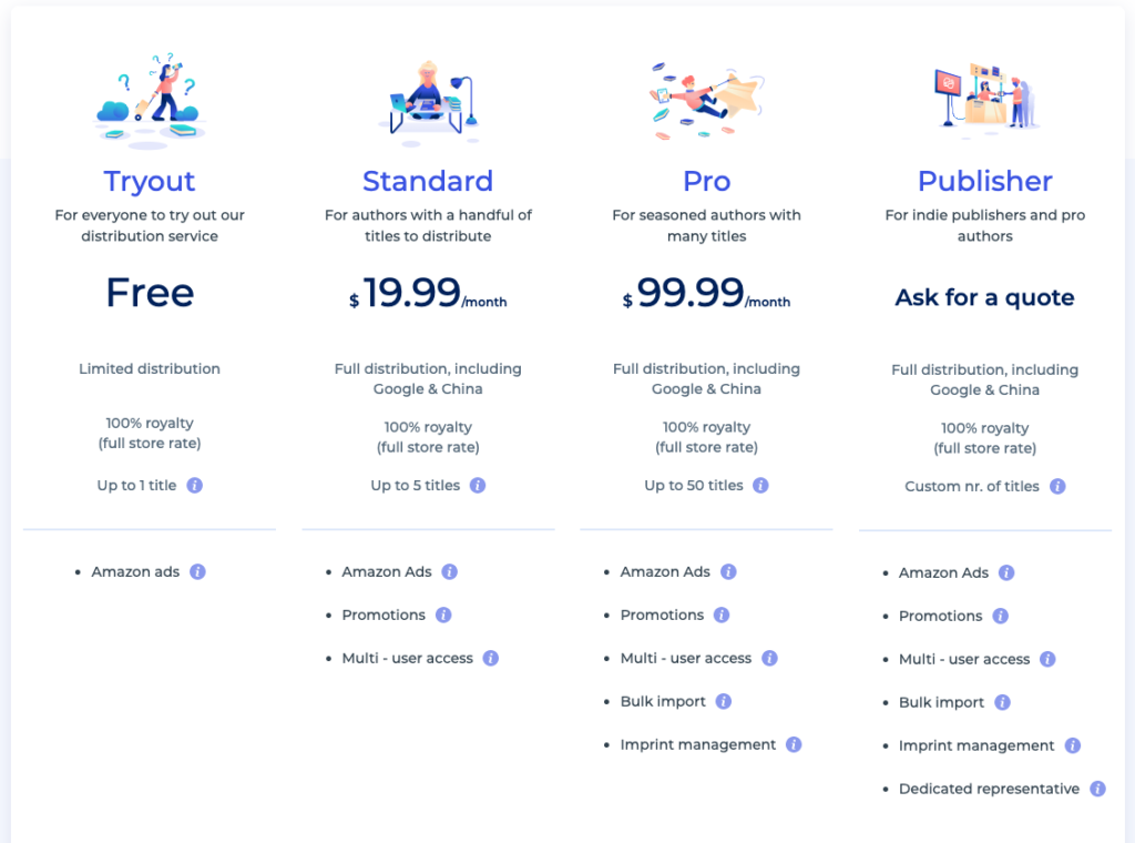 Your Guide to Self-Publishing Distribution Services - Written Word Media