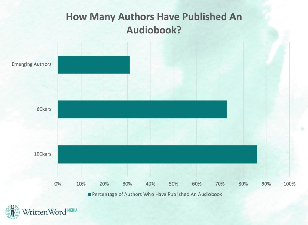 2019 Author Survey: Bonus Statistics - Written Word Media