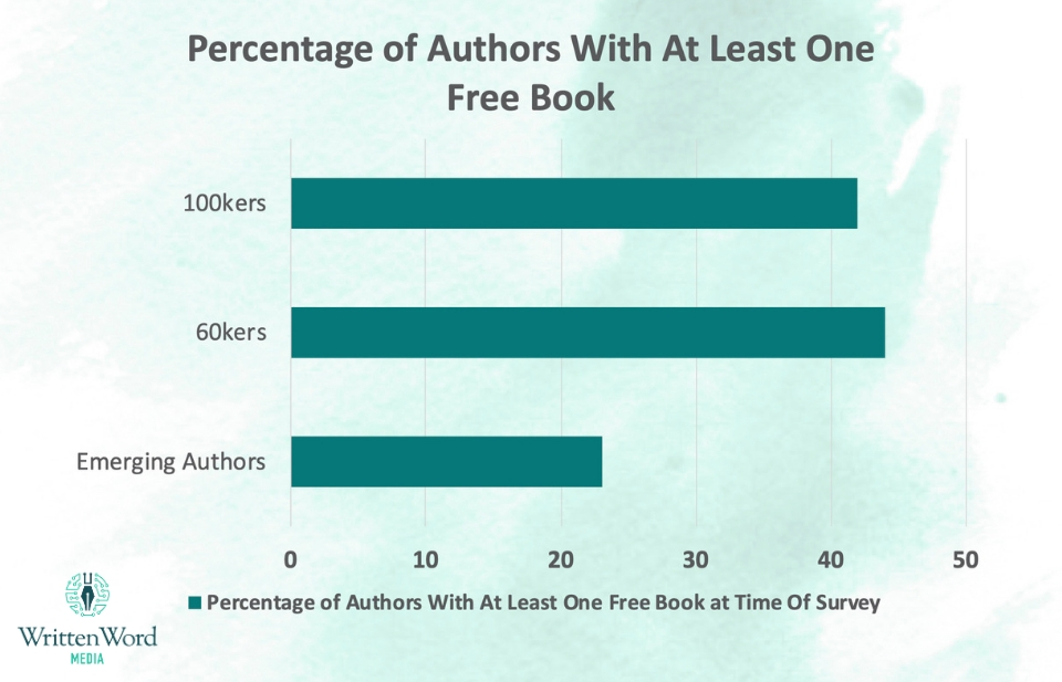 Author Income: How to Make a Living from Your Writing - Written Word Media