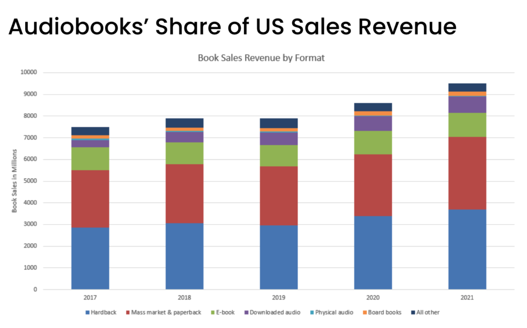 How to Publish an Audiobook: Your Guide to Audiobook Production and ...