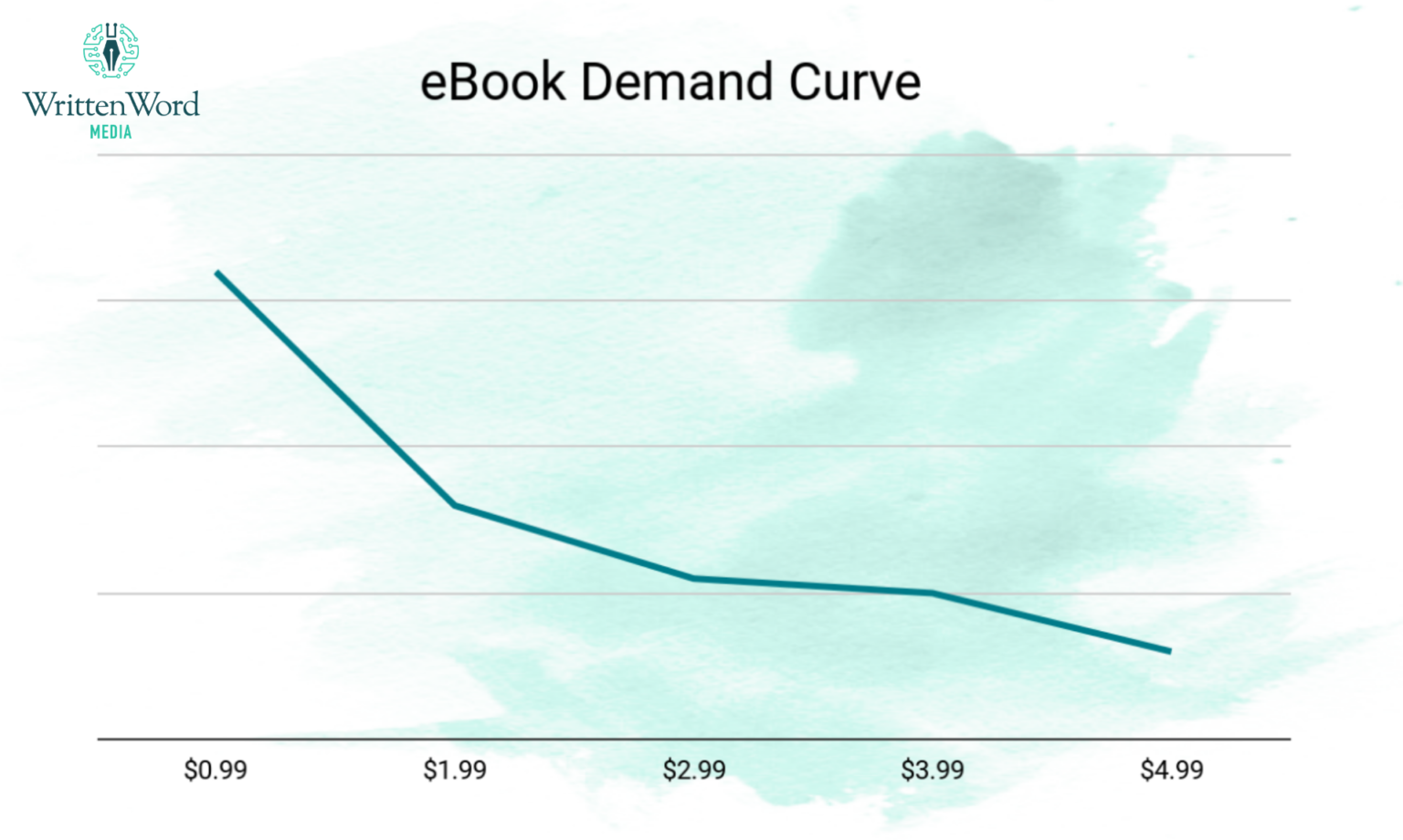 Hindsight in 2020: The eBook Market During Covid-19 - Written Word Media