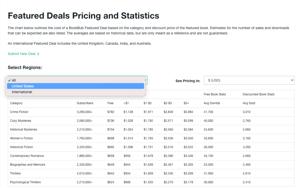BookBub for Authors: Everything You Need to Know - Written Word Media
