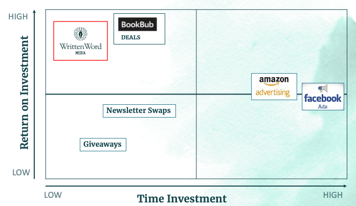 The Complete Guide to Facebook Ads For Authors - Written Word Media