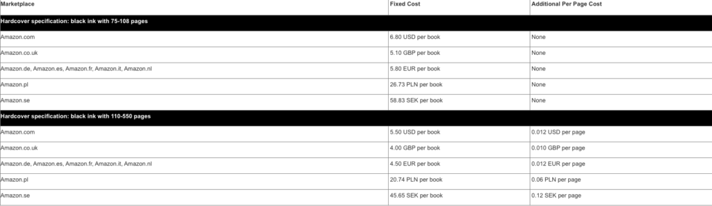 How to Publish a Hardcover Book on Amazon KDP - Written Word Media