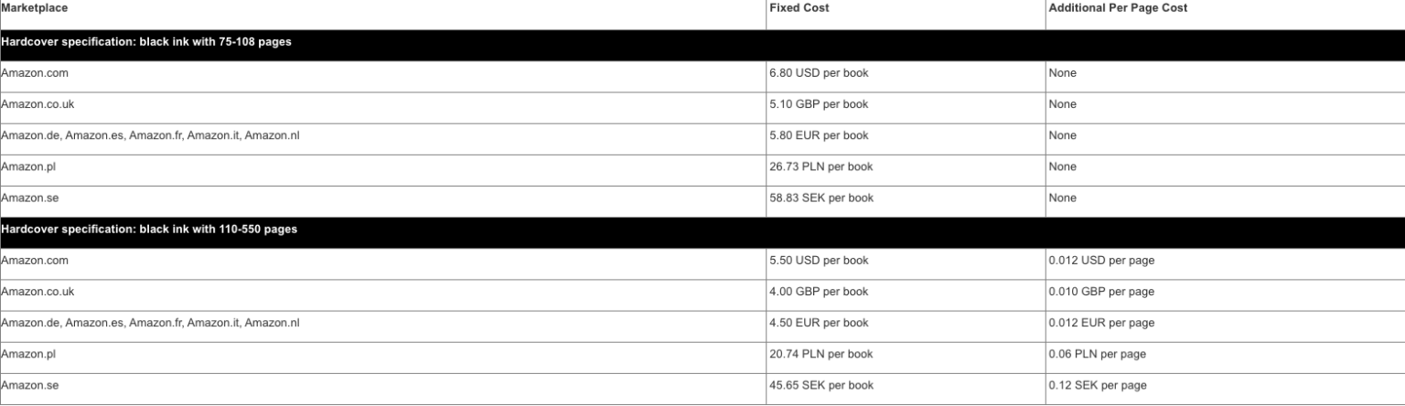 How to Publish a Hardcover Book on Amazon KDP - Written Word Media