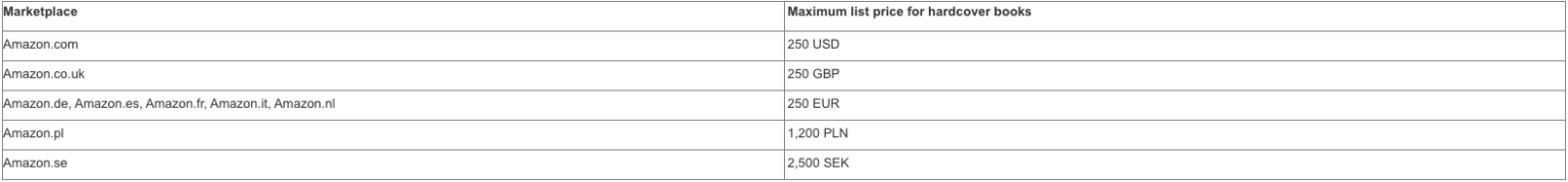 How to Publish a Hardcover Book on Amazon KDP - Written Word Media